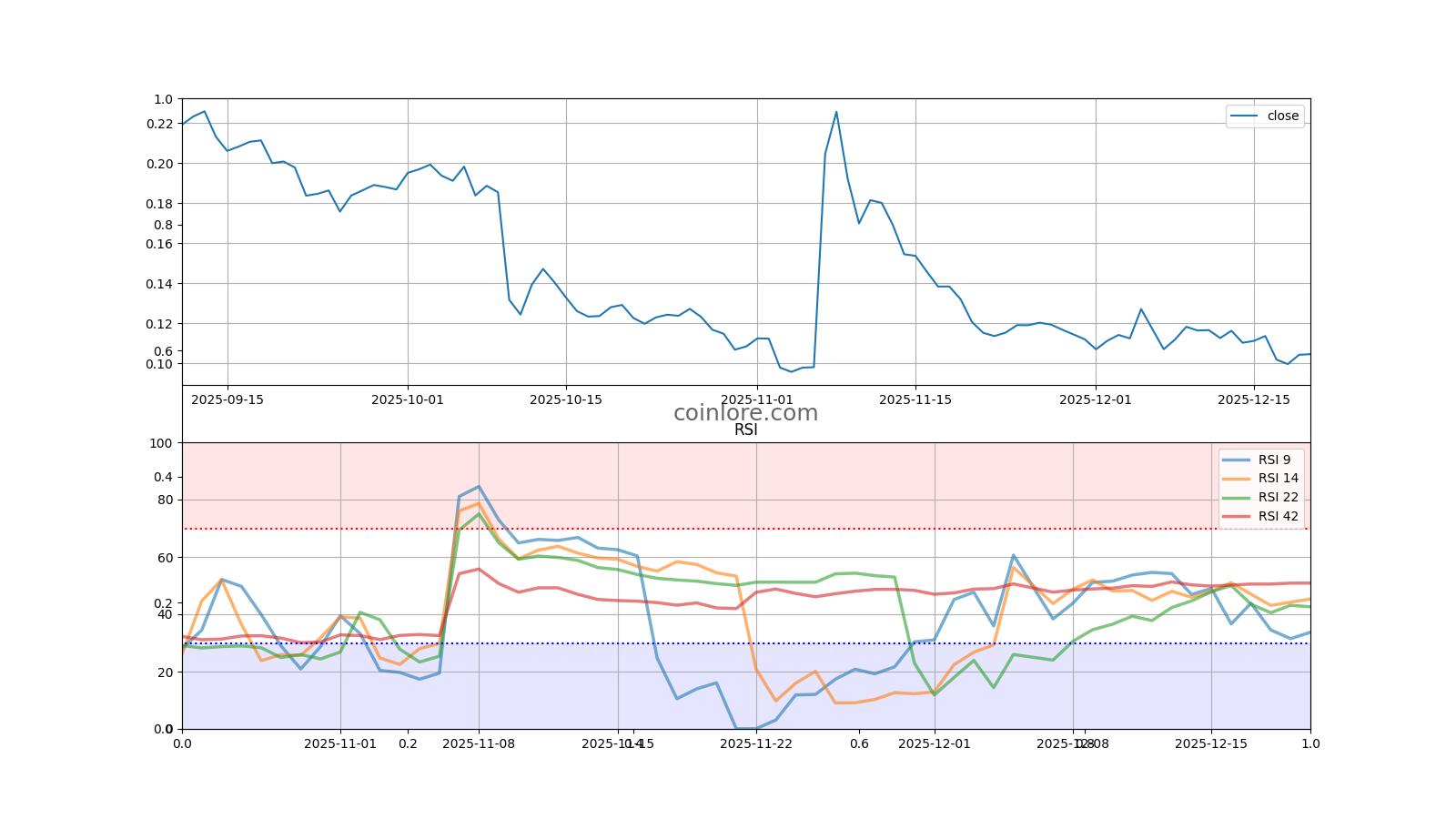 Flux RSI indicator