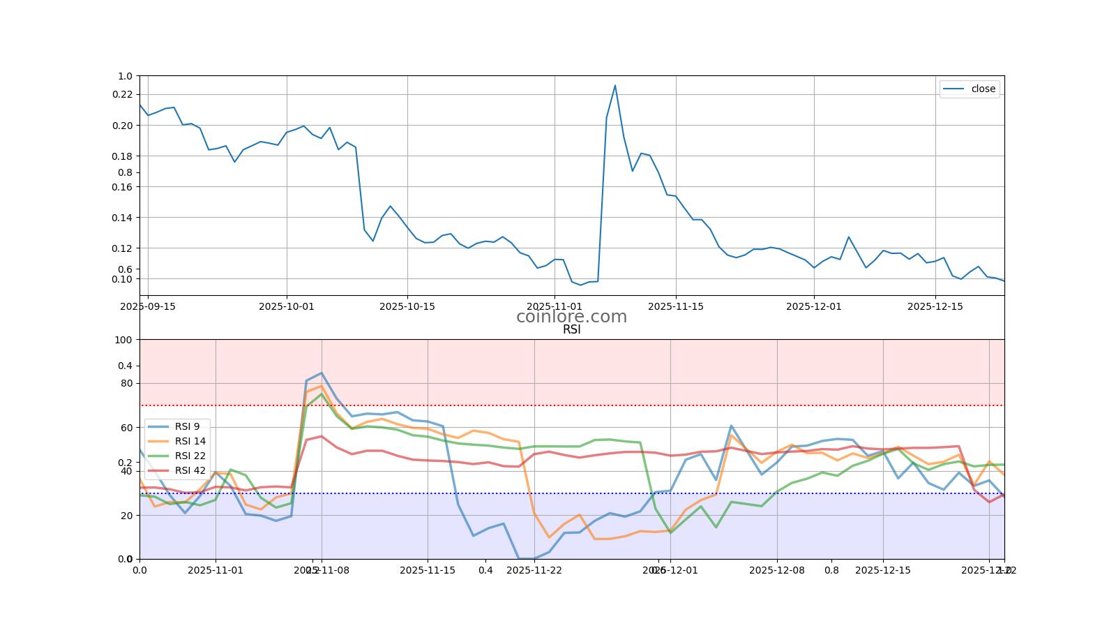 Flux RSI indicator