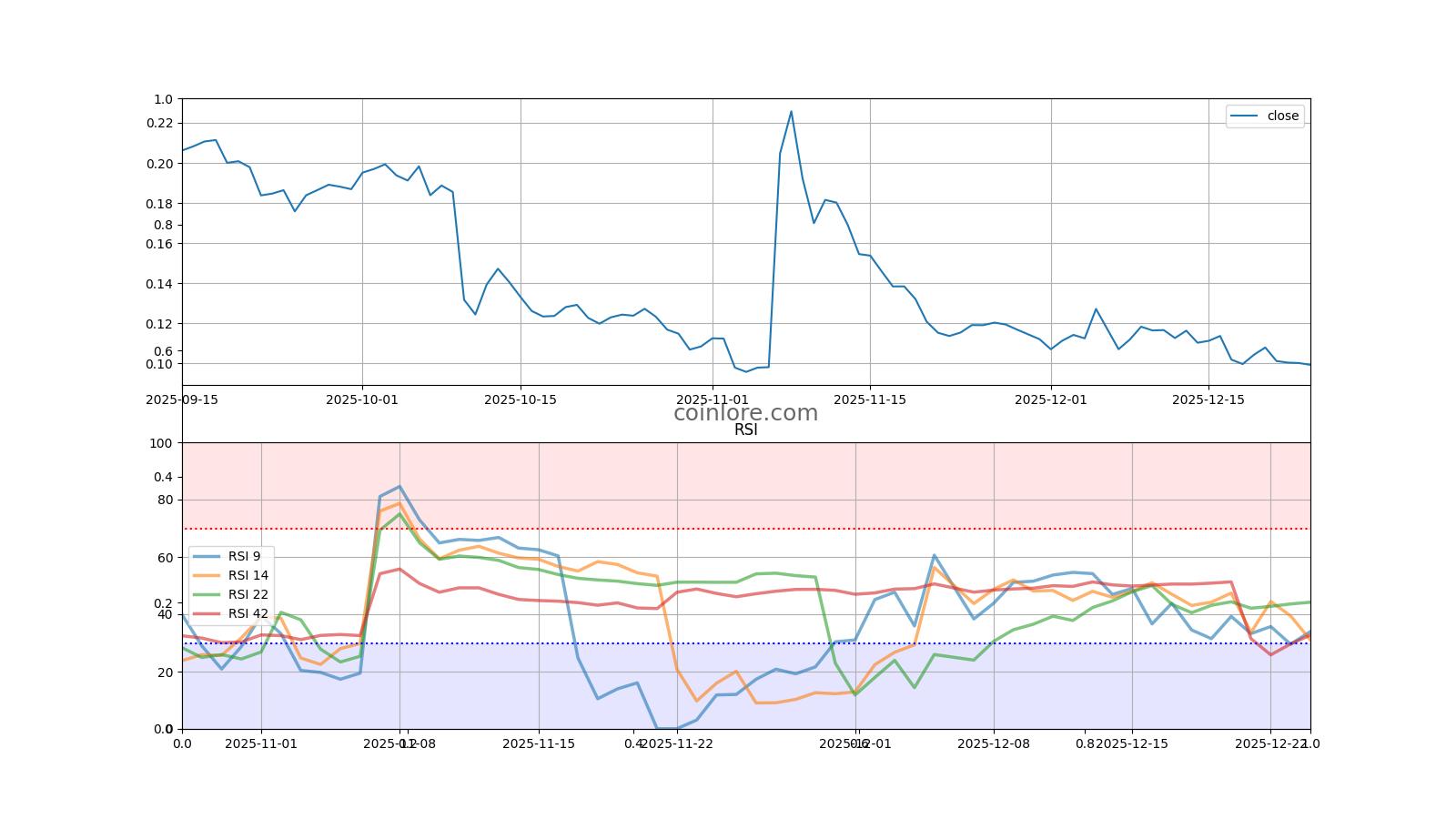 Flux RSI indicator