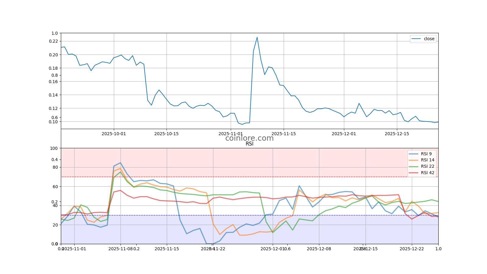 Flux RSI indicator