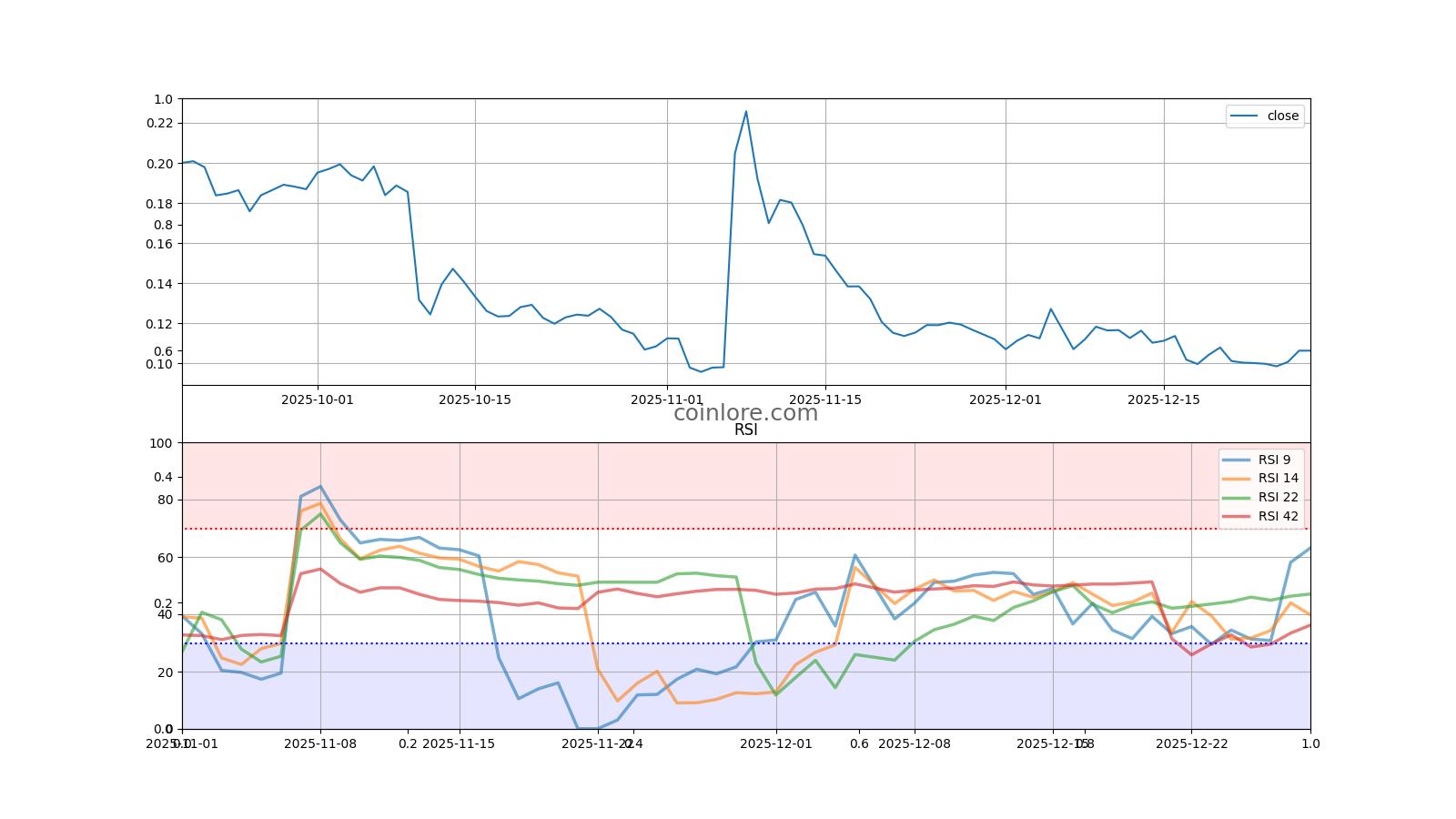 Flux RSI indicator