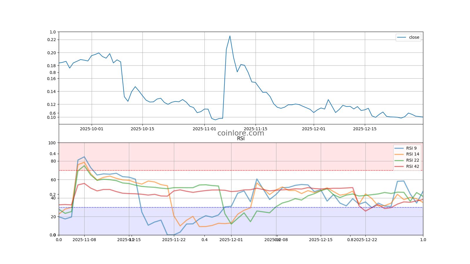 Flux RSI indicator