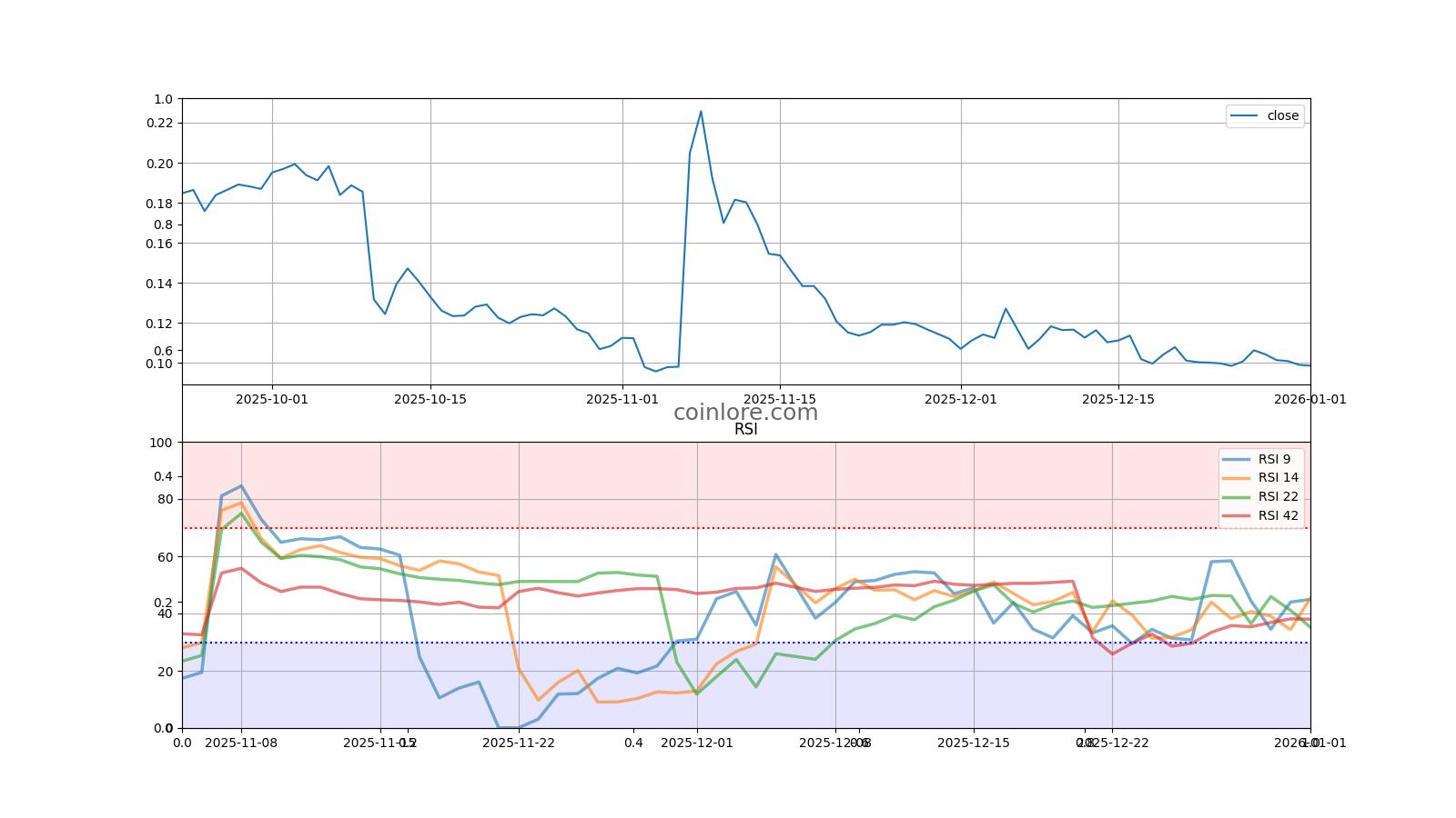 Flux RSI indicator