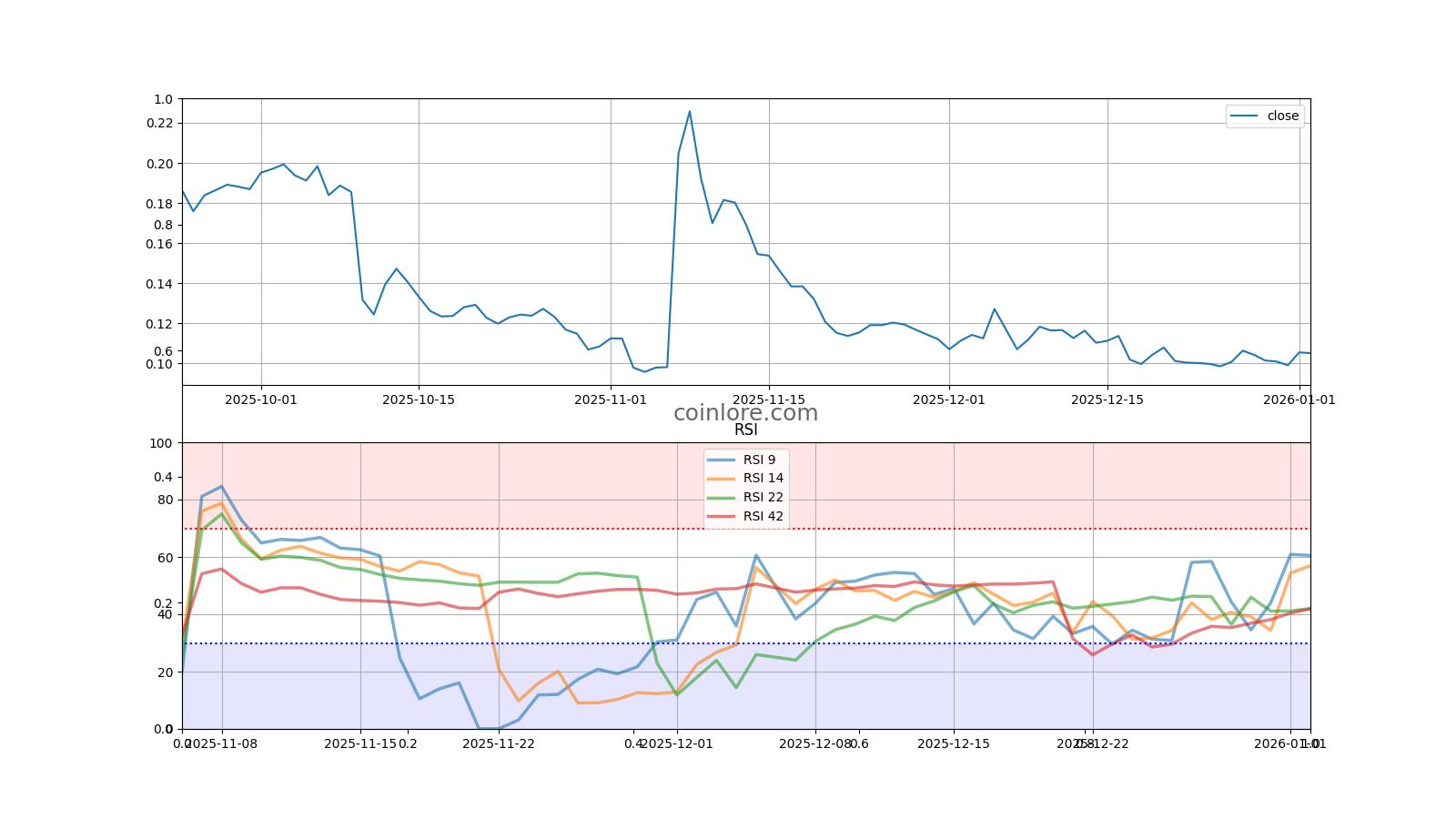 Flux RSI indicator