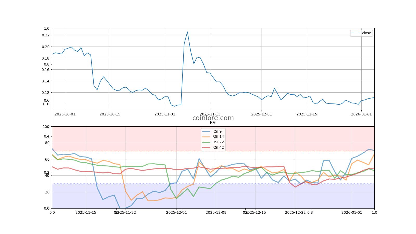 Flux RSI indicator
