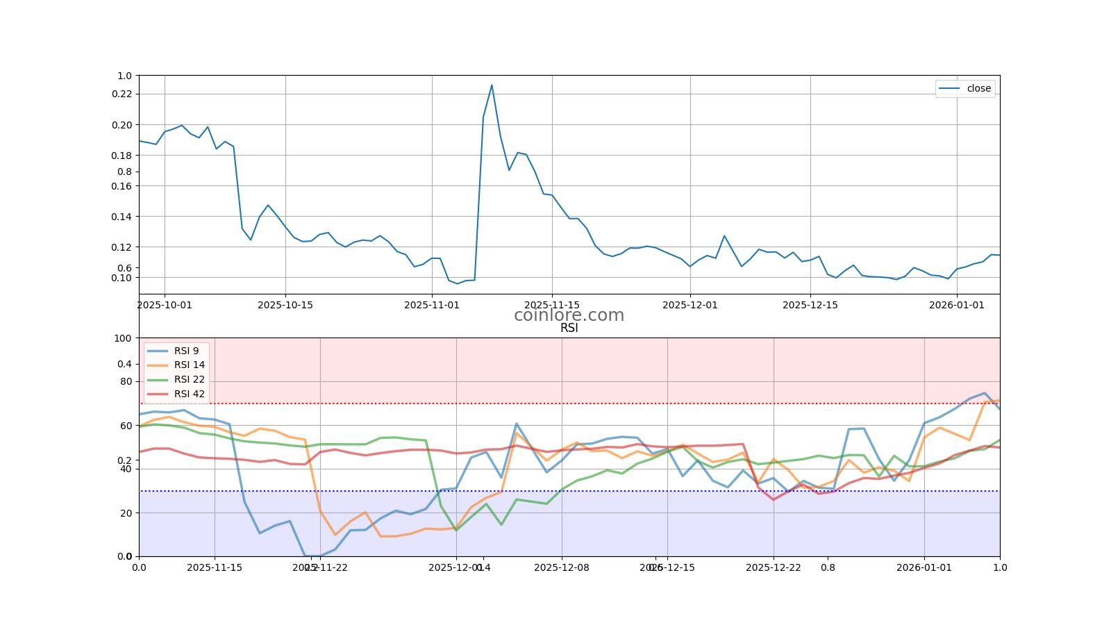 Flux RSI indicator