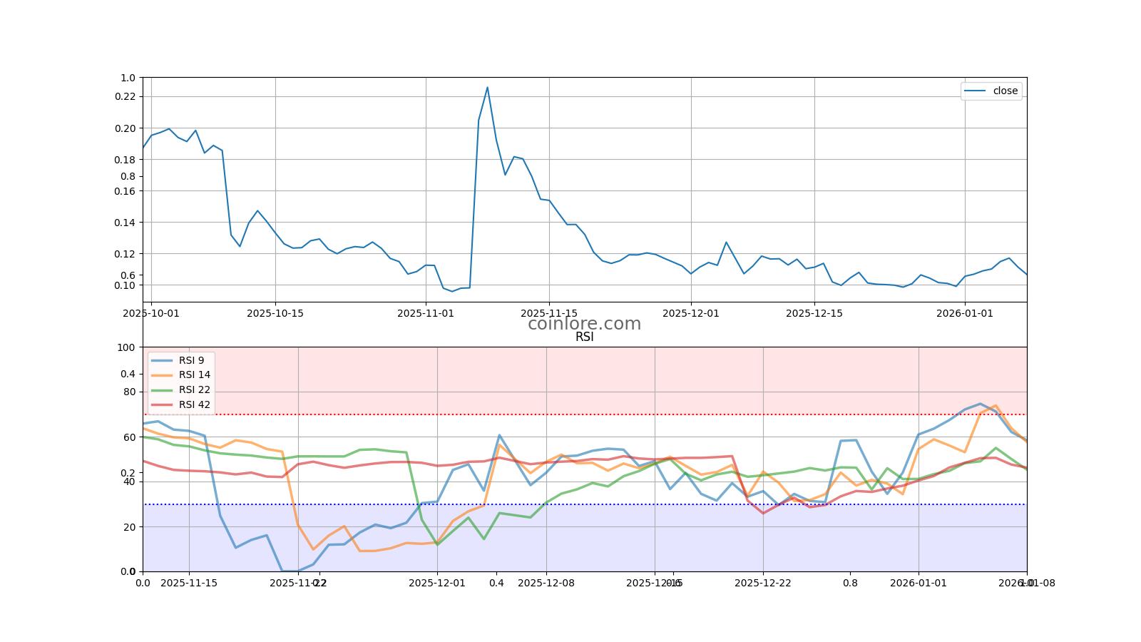 Flux RSI indicator