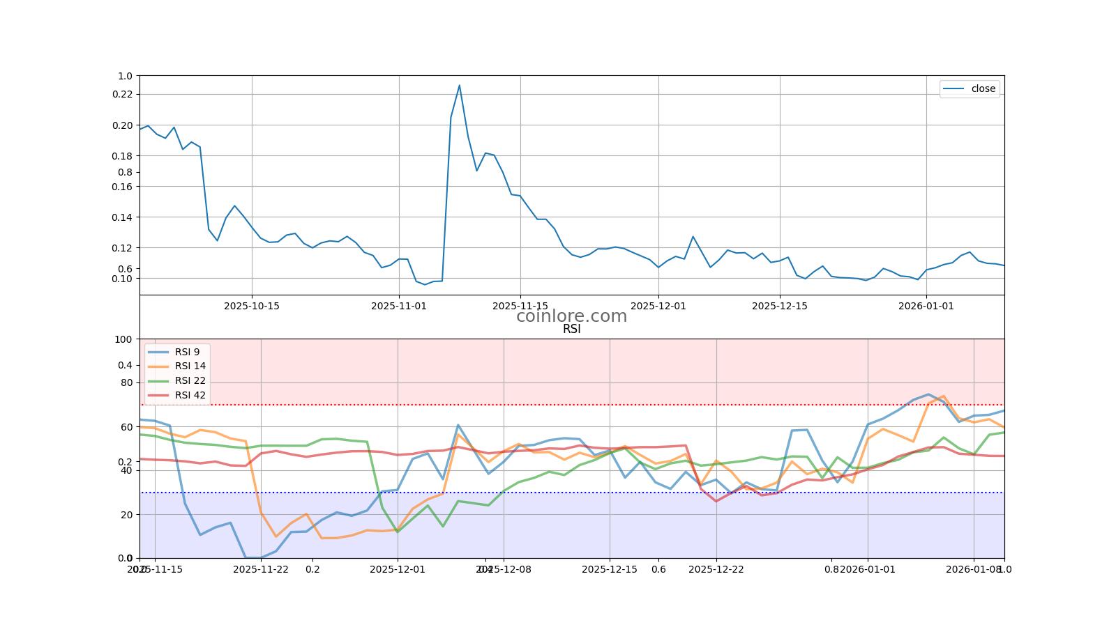 Flux RSI indicator