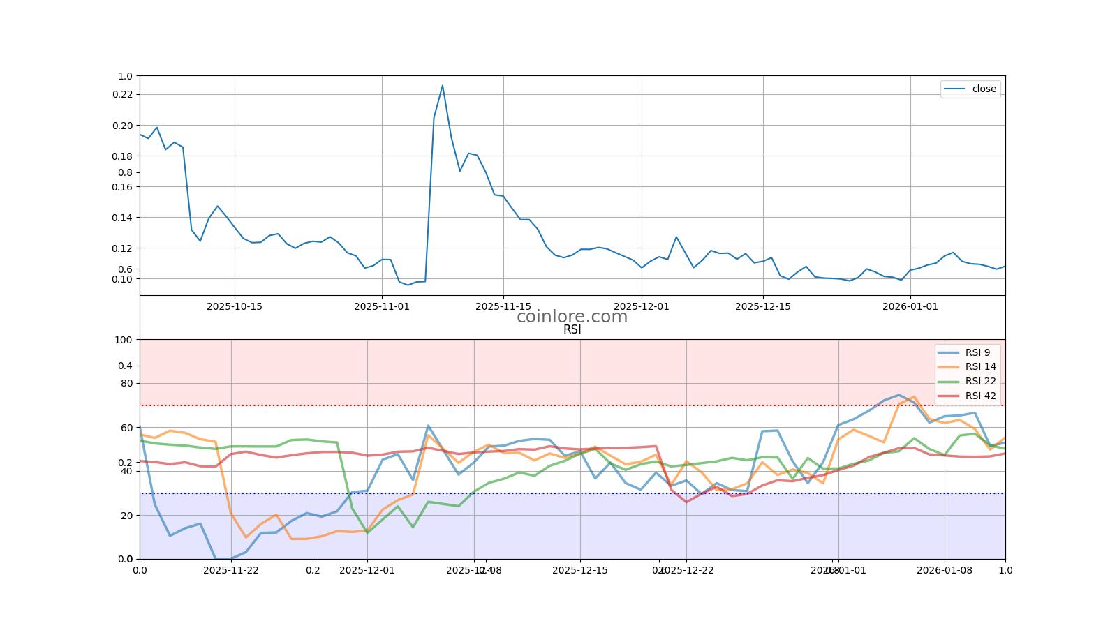 Flux RSI indicator