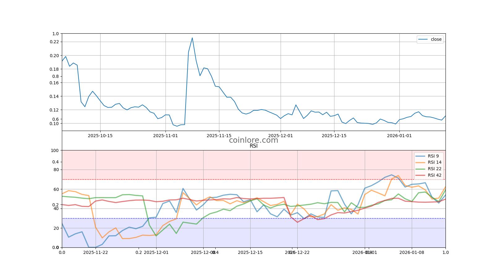 Flux RSI indicator