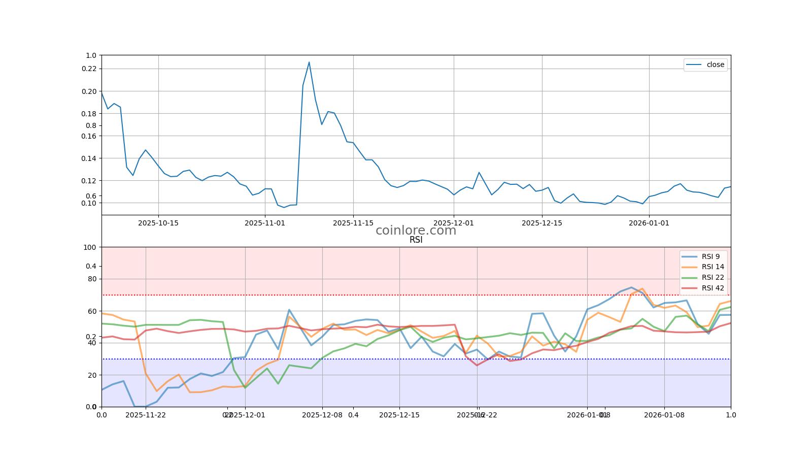 Flux RSI indicator