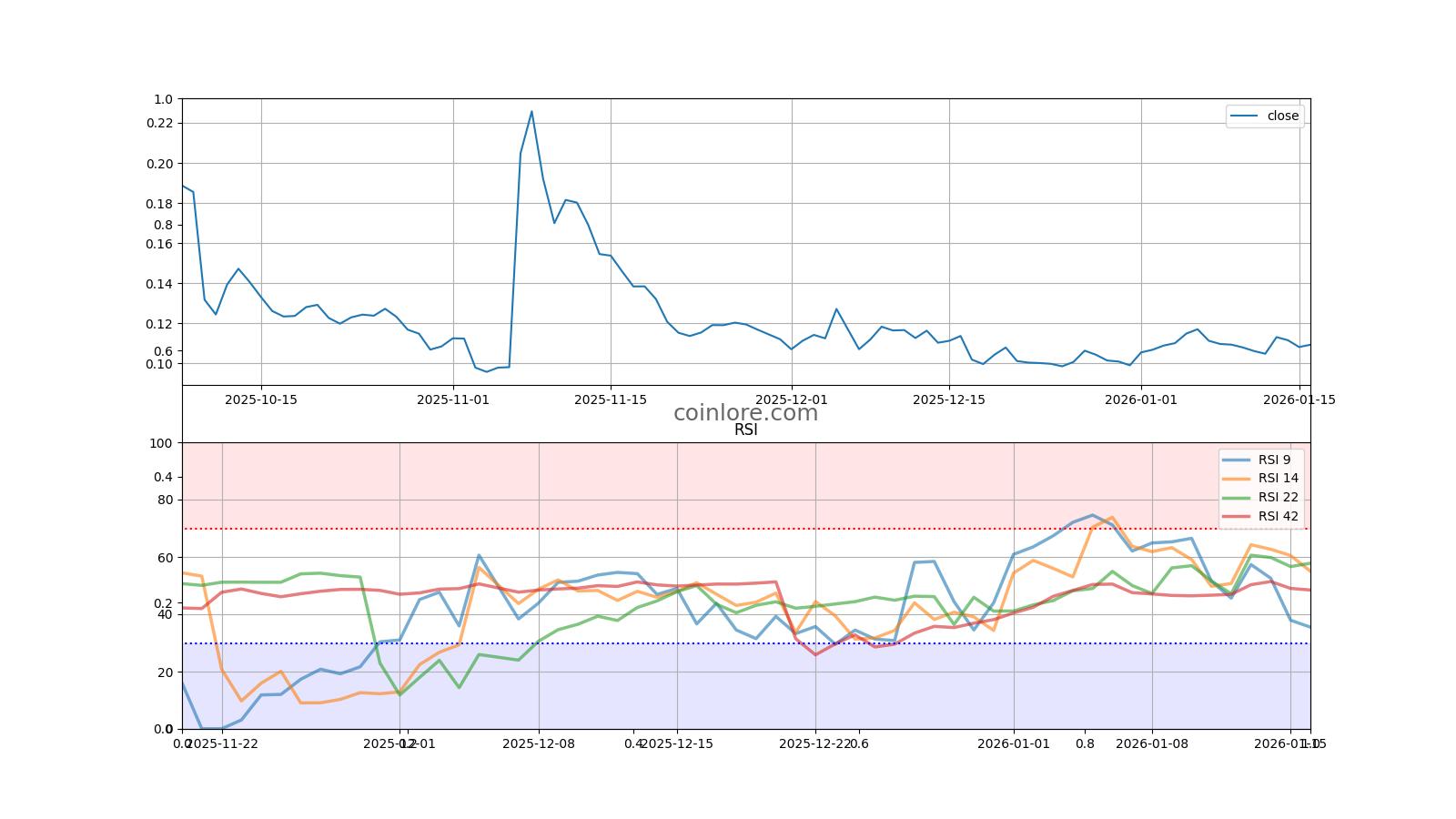 Flux RSI indicator