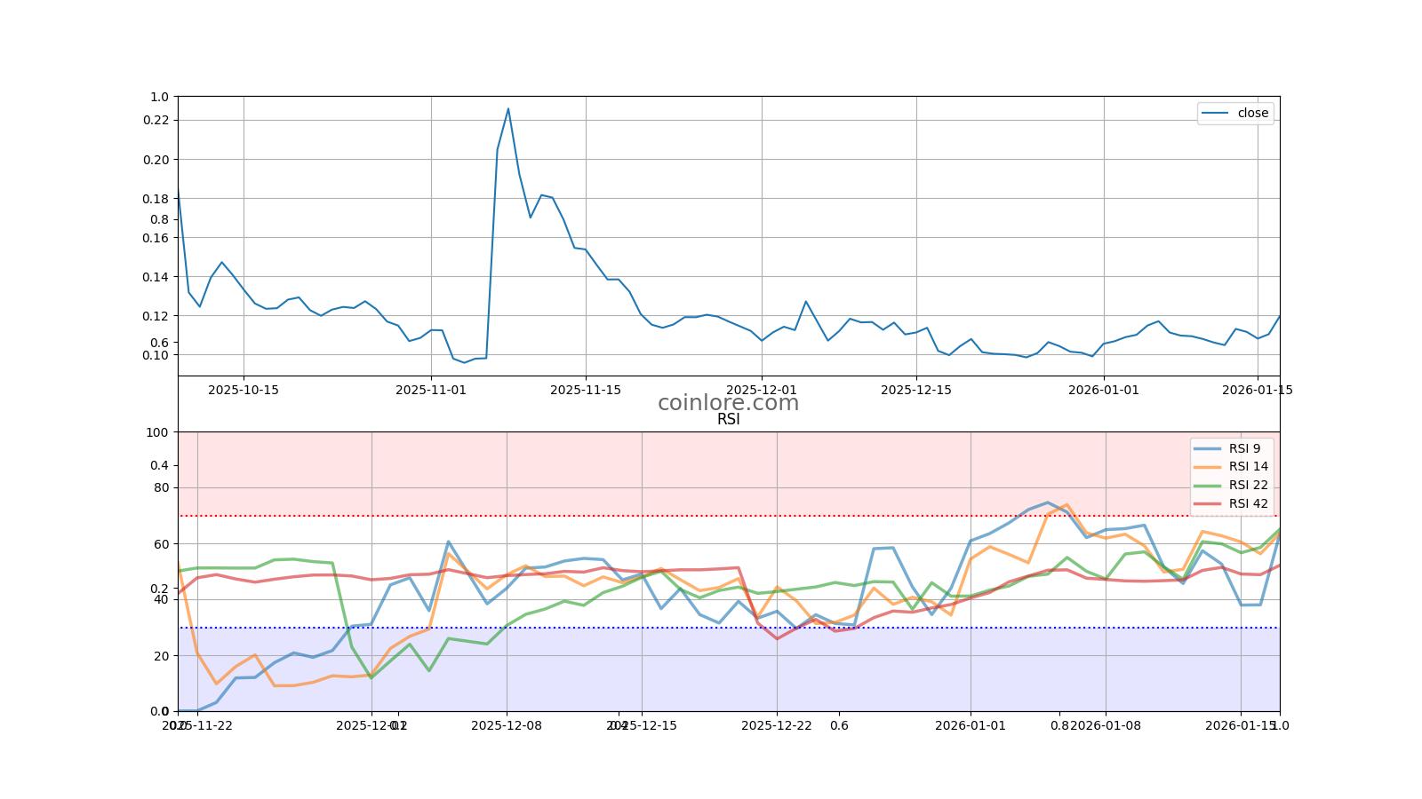 Flux RSI indicator