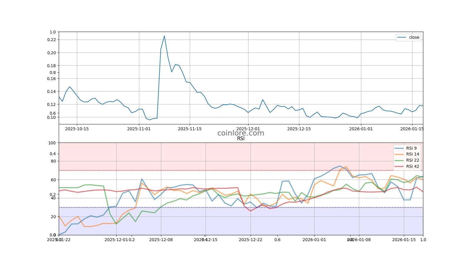 Flux RSI indicator