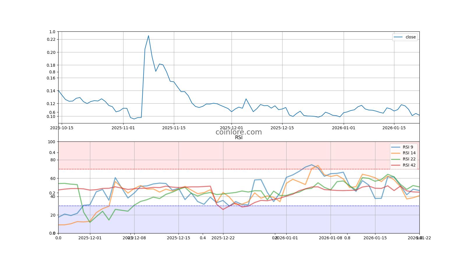 Flux RSI indicator