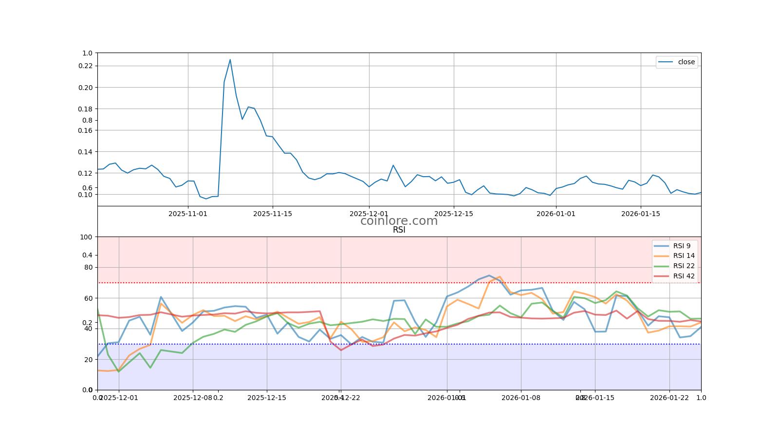 Flux RSI indicator