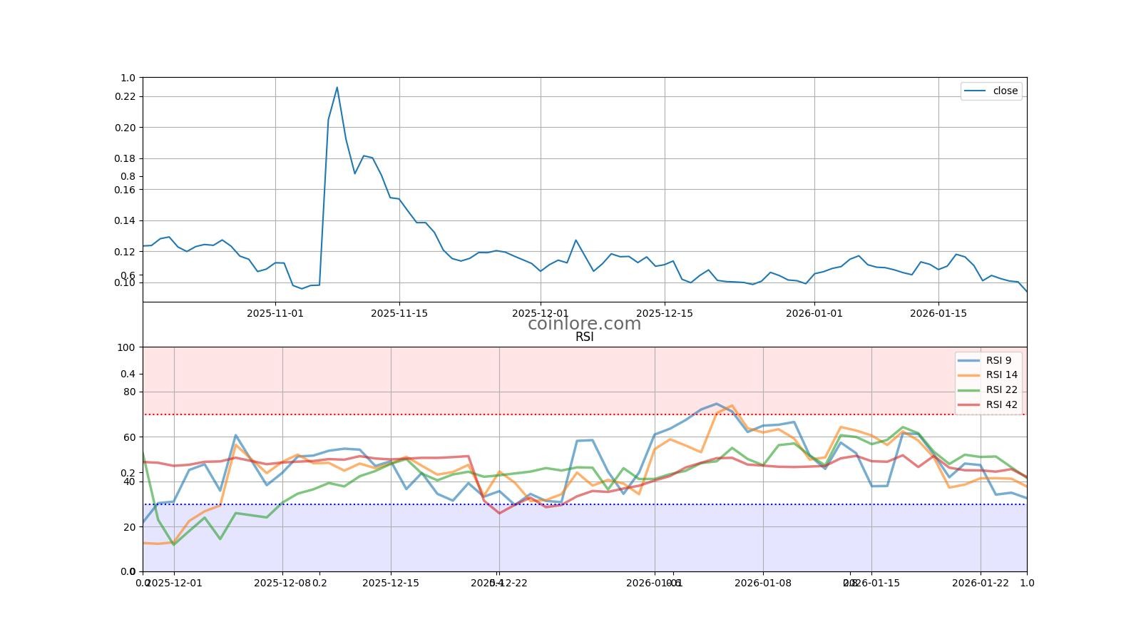 Flux RSI indicator