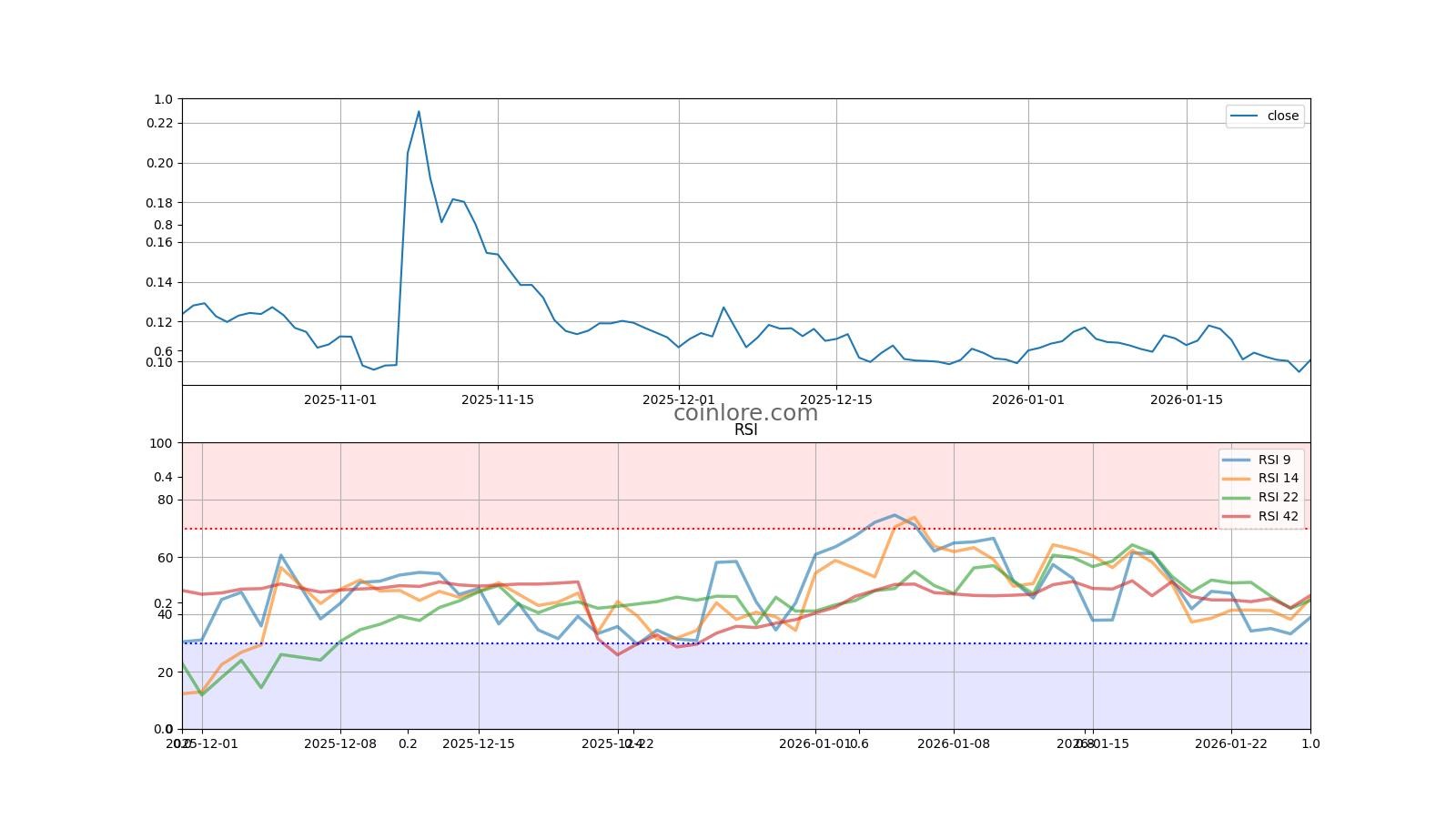 Flux RSI indicator