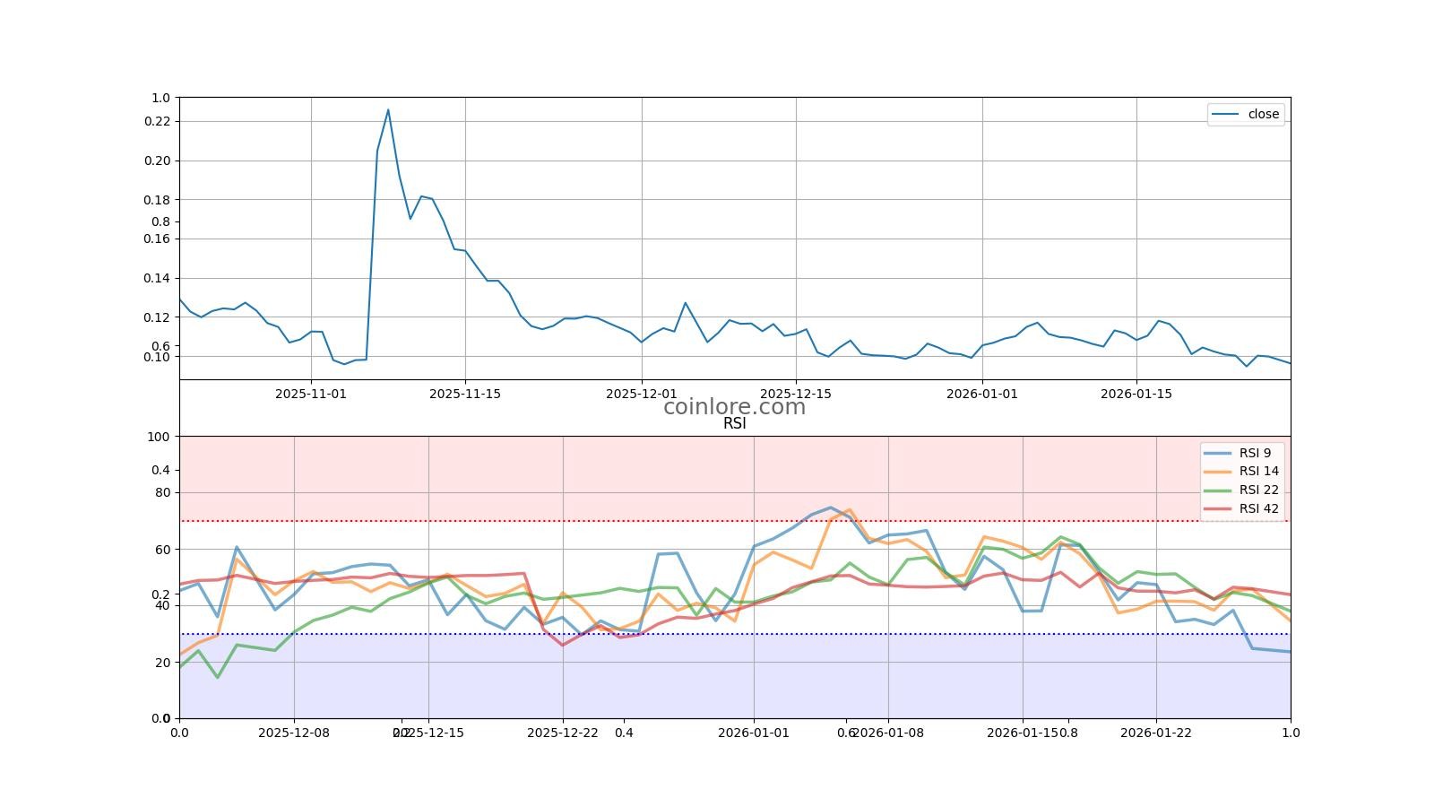 Flux RSI indicator