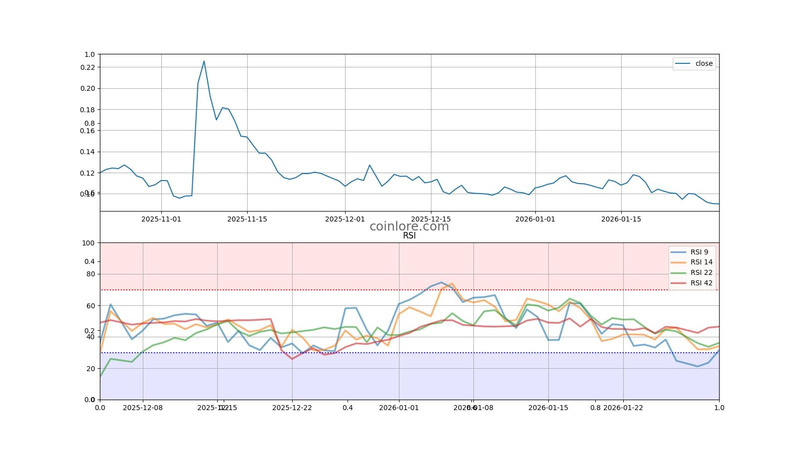Flux RSI indicator