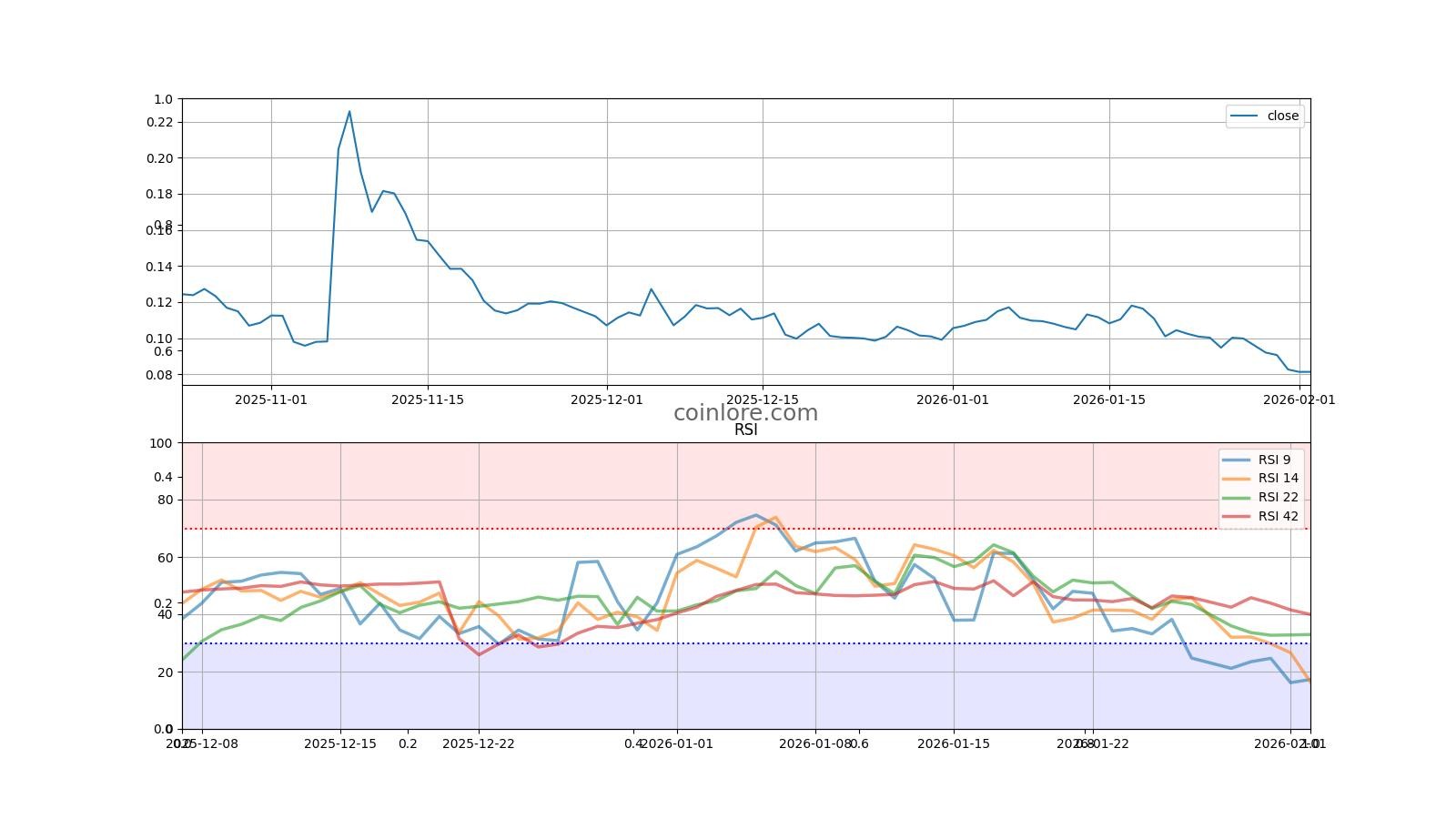 Flux RSI indicator