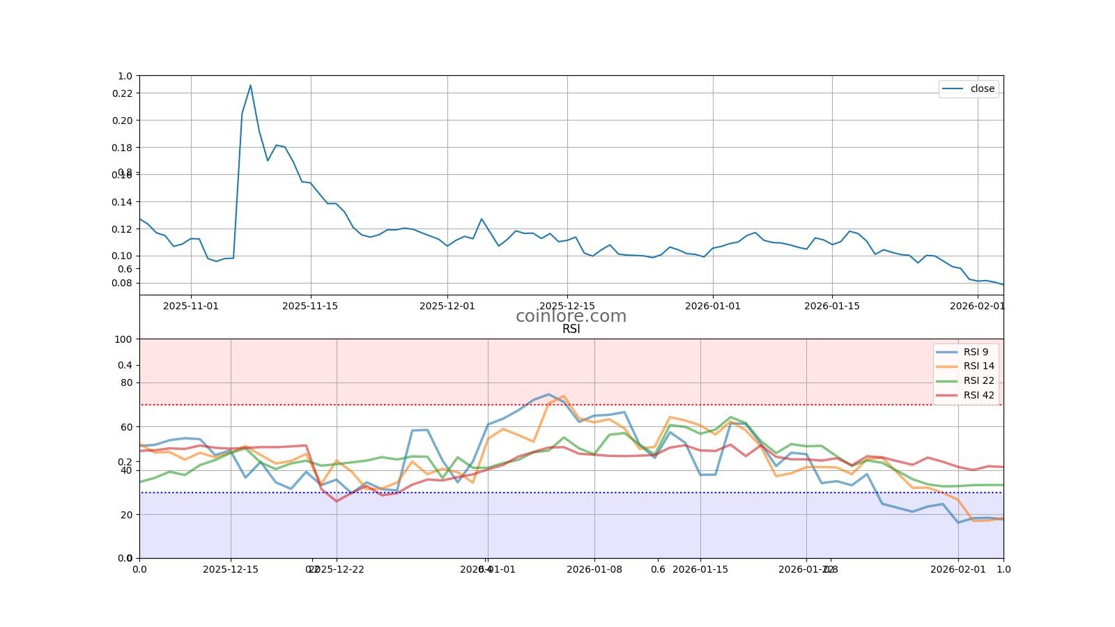 Flux RSI indicator