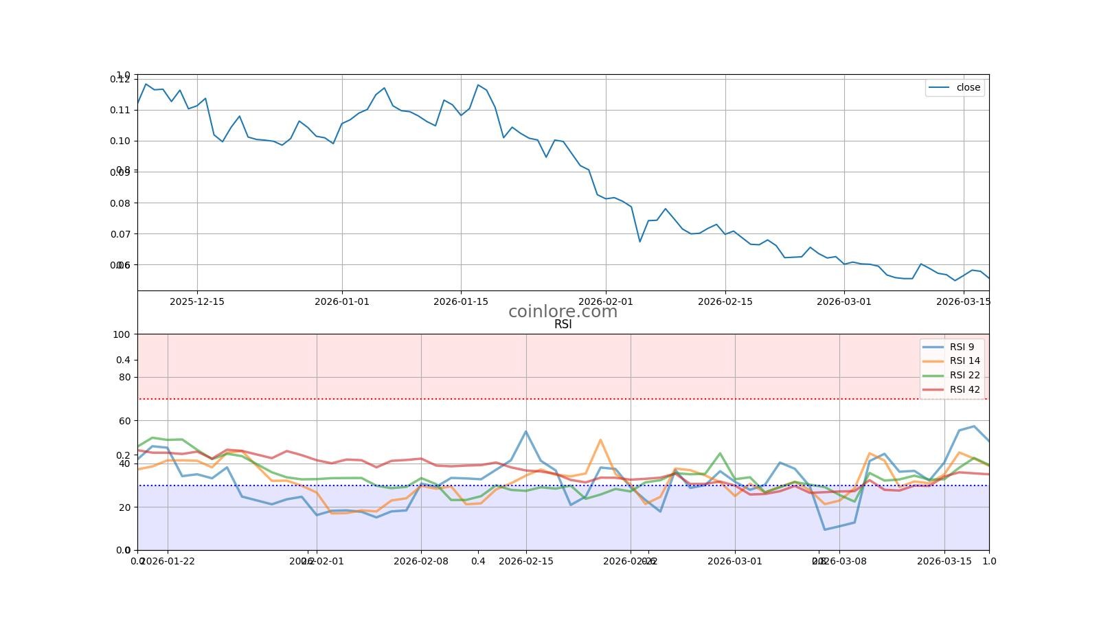 Flux RSI indicator