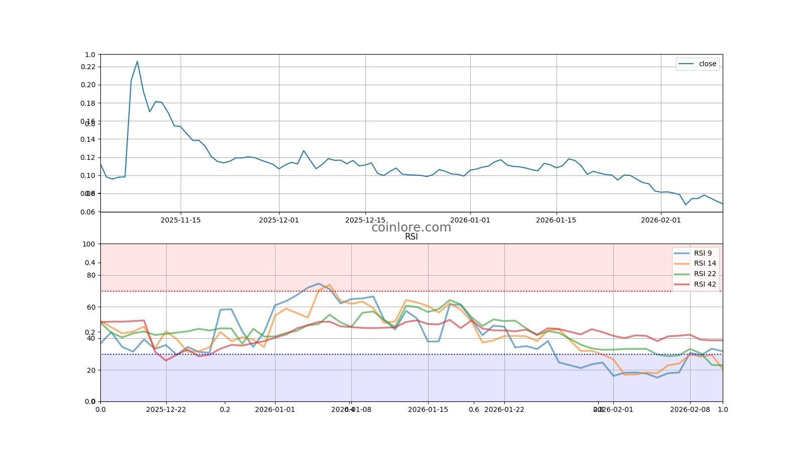 Flux RSI indicator