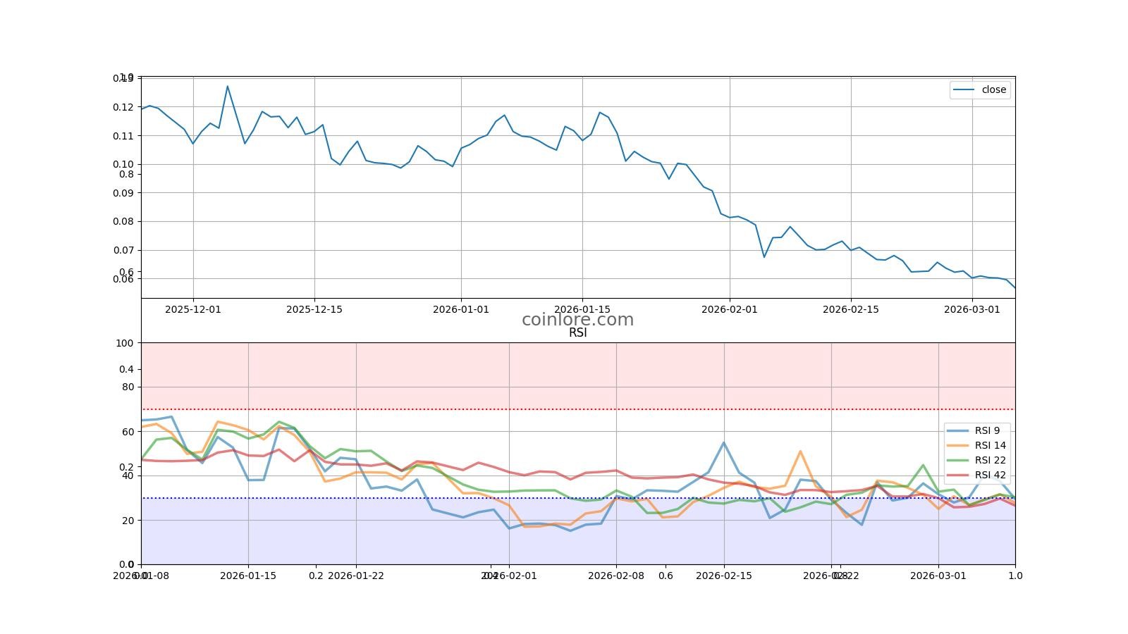 Flux RSI indicator