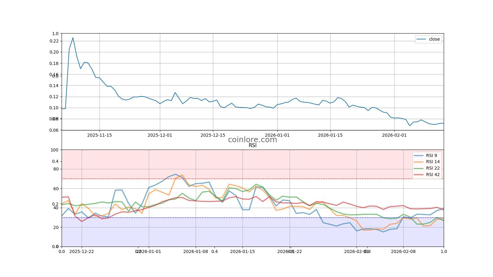 Flux RSI indicator