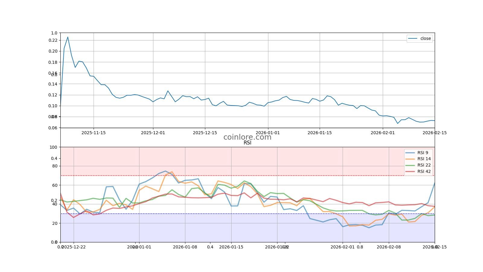 Flux RSI indicator