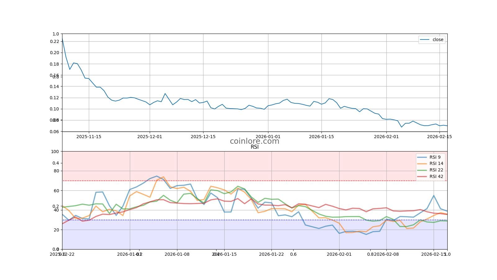 Flux RSI indicator