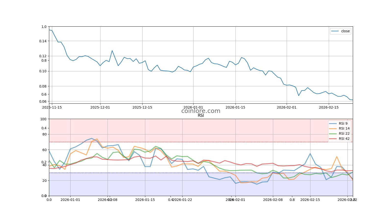 Flux RSI indicator
