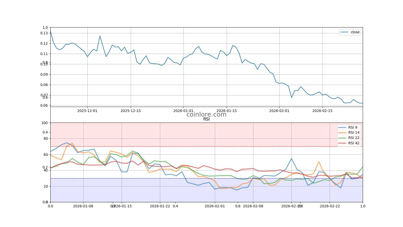 Flux RSI indicator