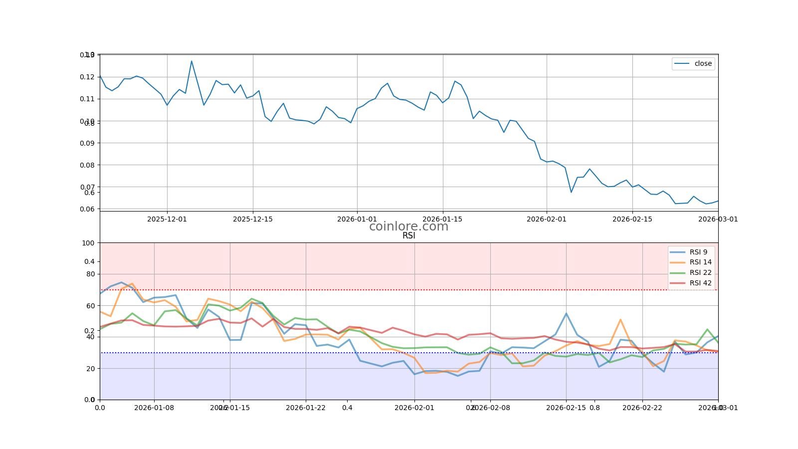 Flux RSI indicator