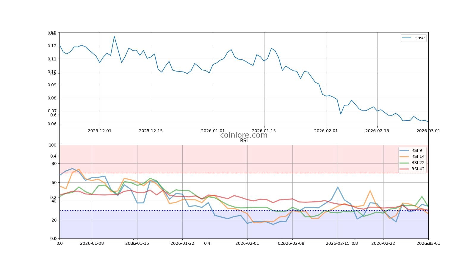 Flux RSI indicator