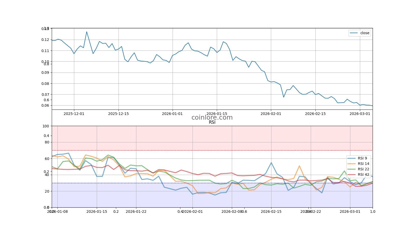 Flux RSI indicator