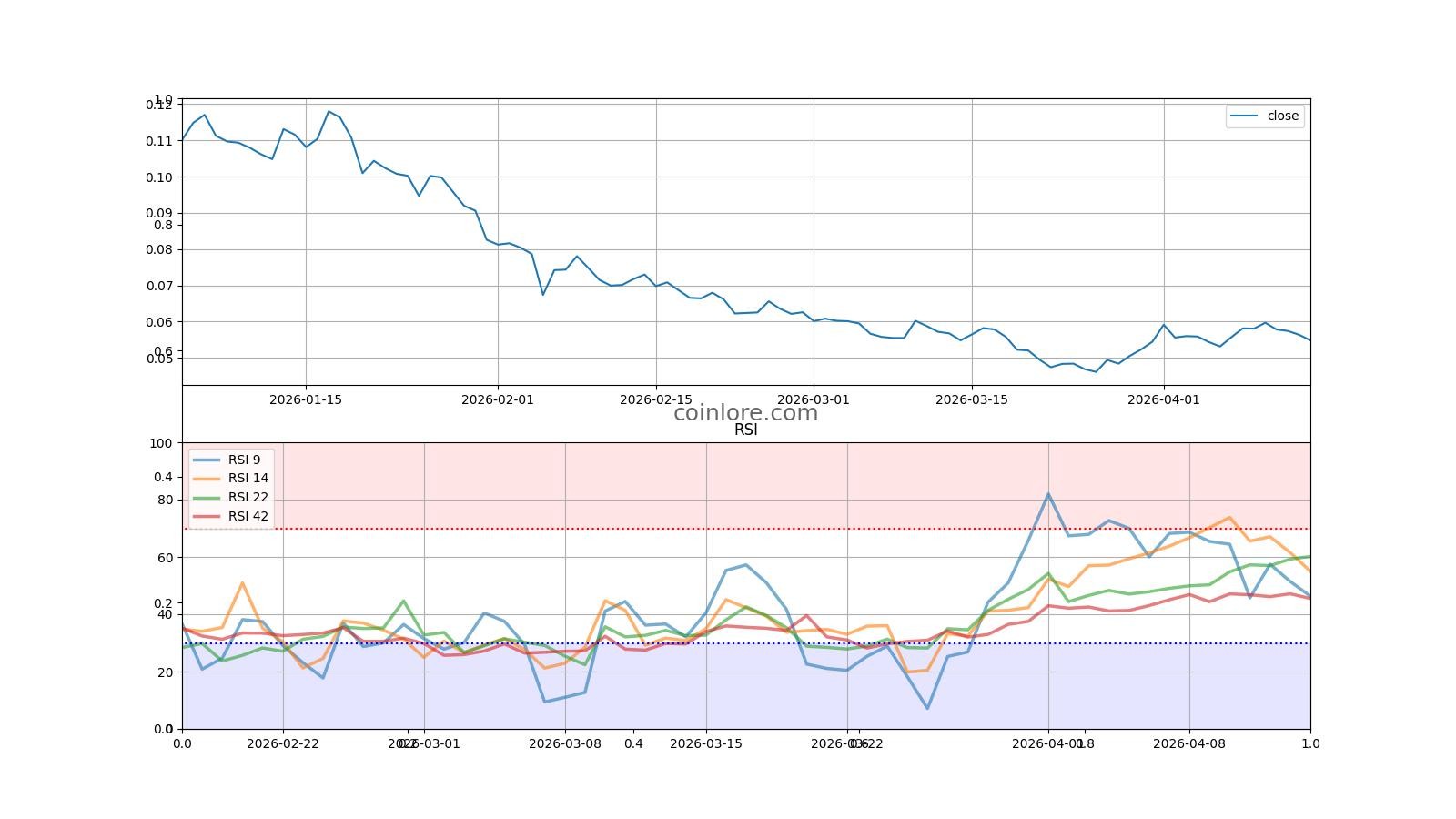 Flux RSI indicator