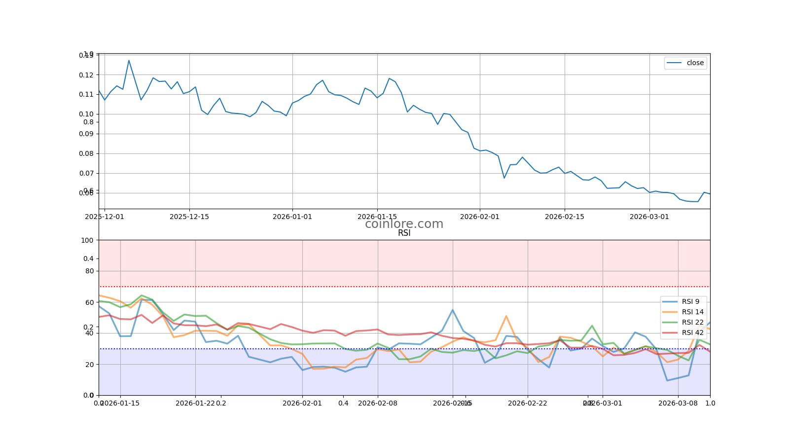 Flux RSI indicator