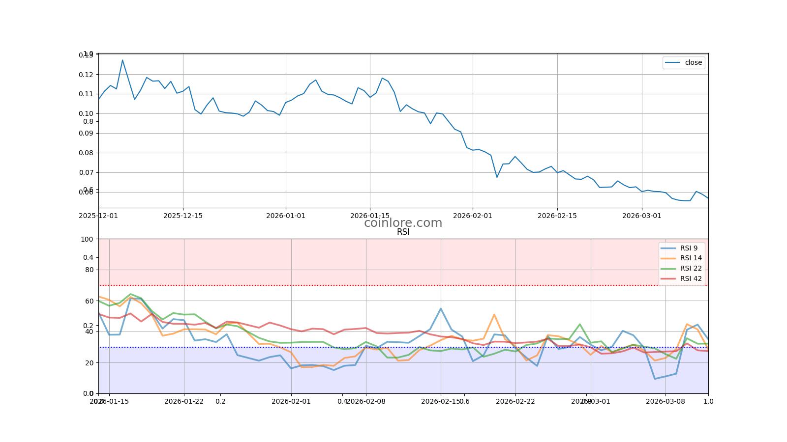 Flux RSI indicator