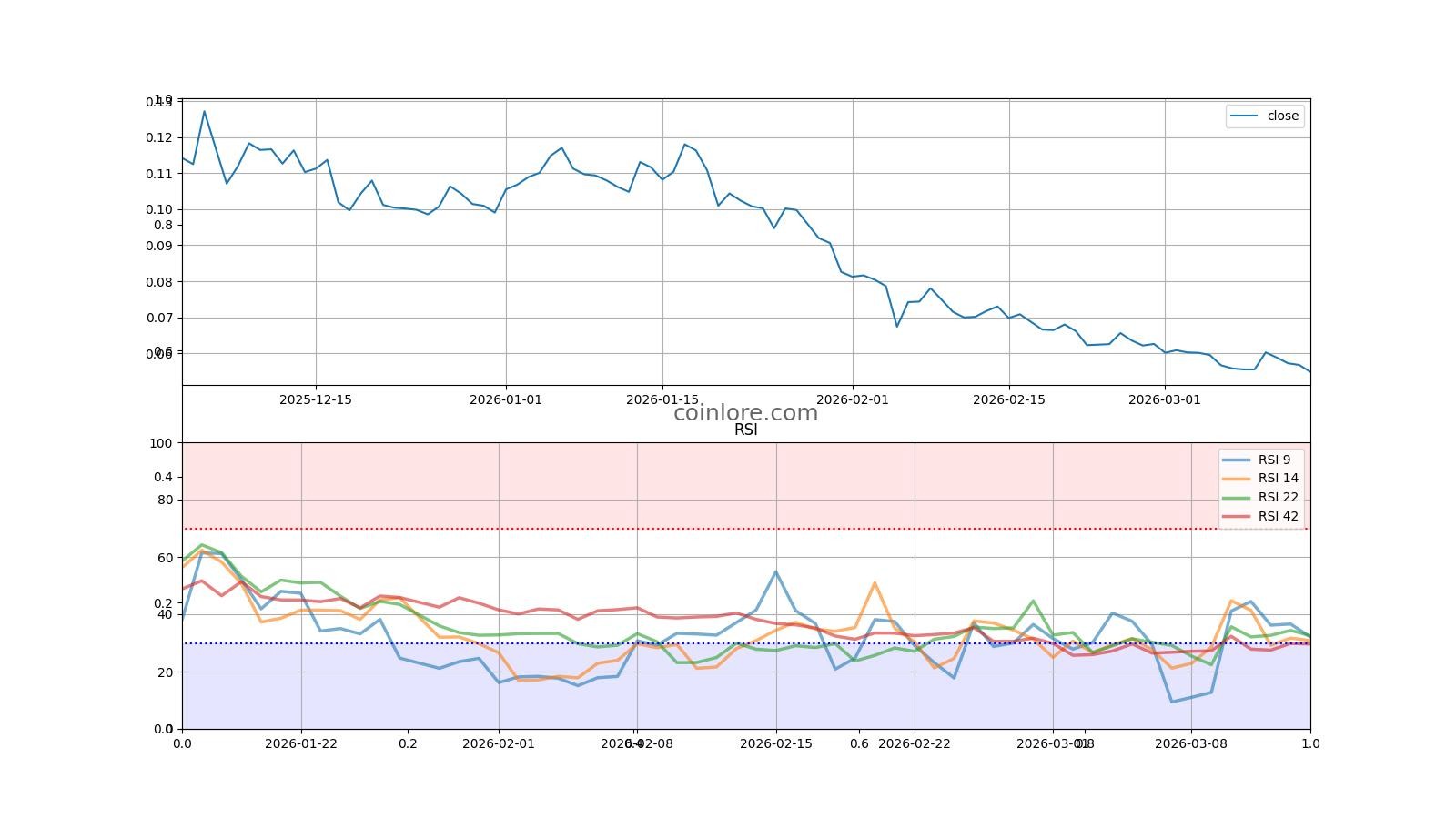 Flux RSI indicator
