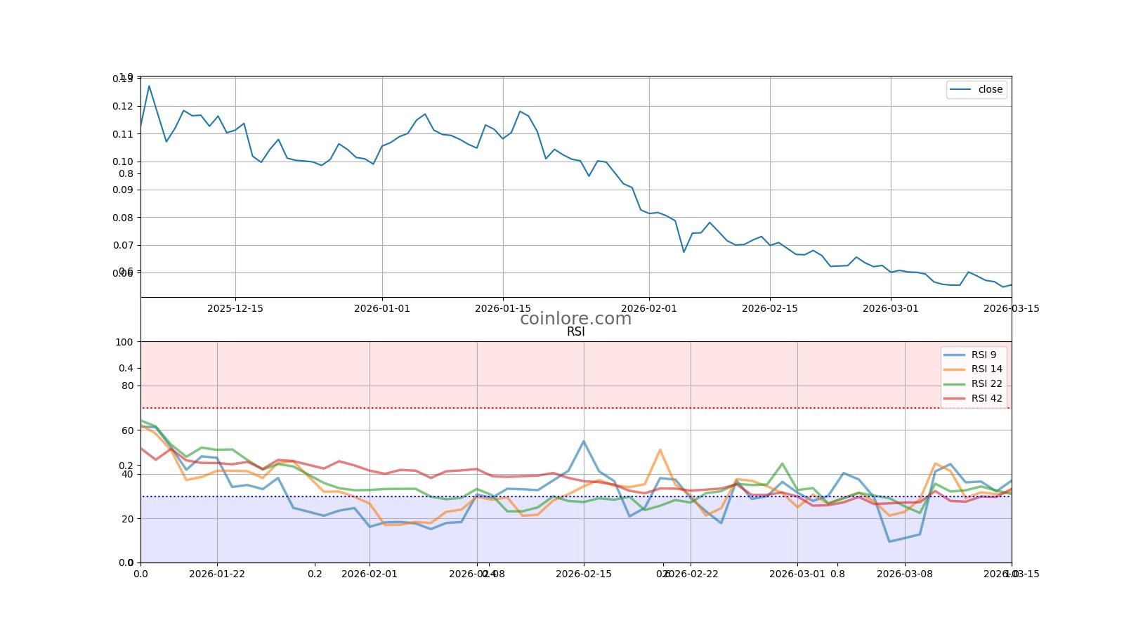 Flux RSI indicator