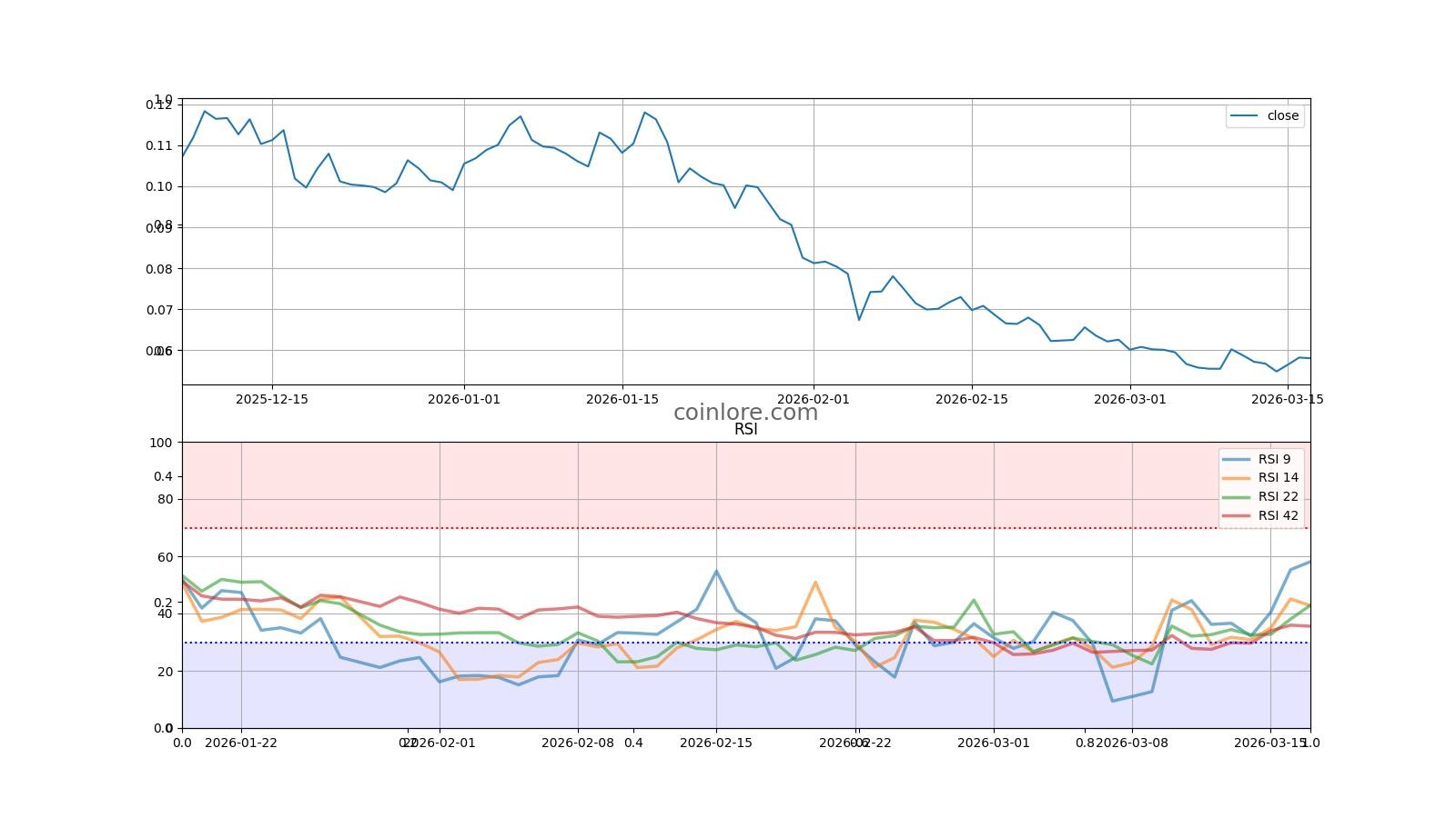 Flux RSI indicator