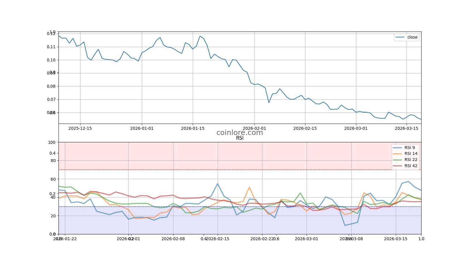 Flux RSI indicator