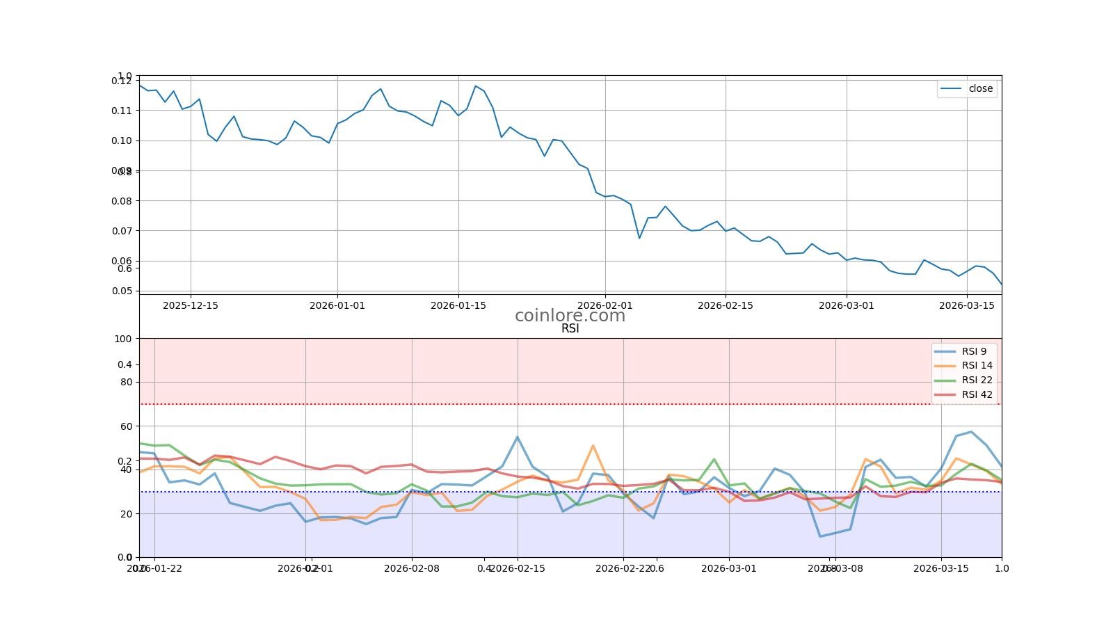 Flux RSI indicator
