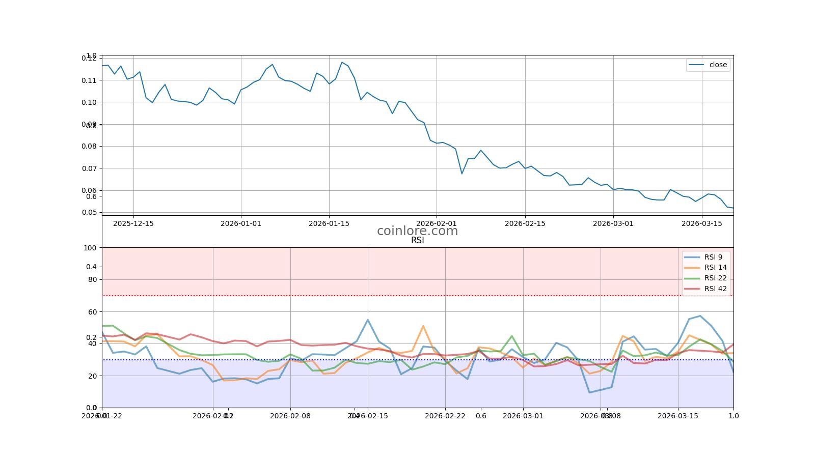 Flux RSI indicator