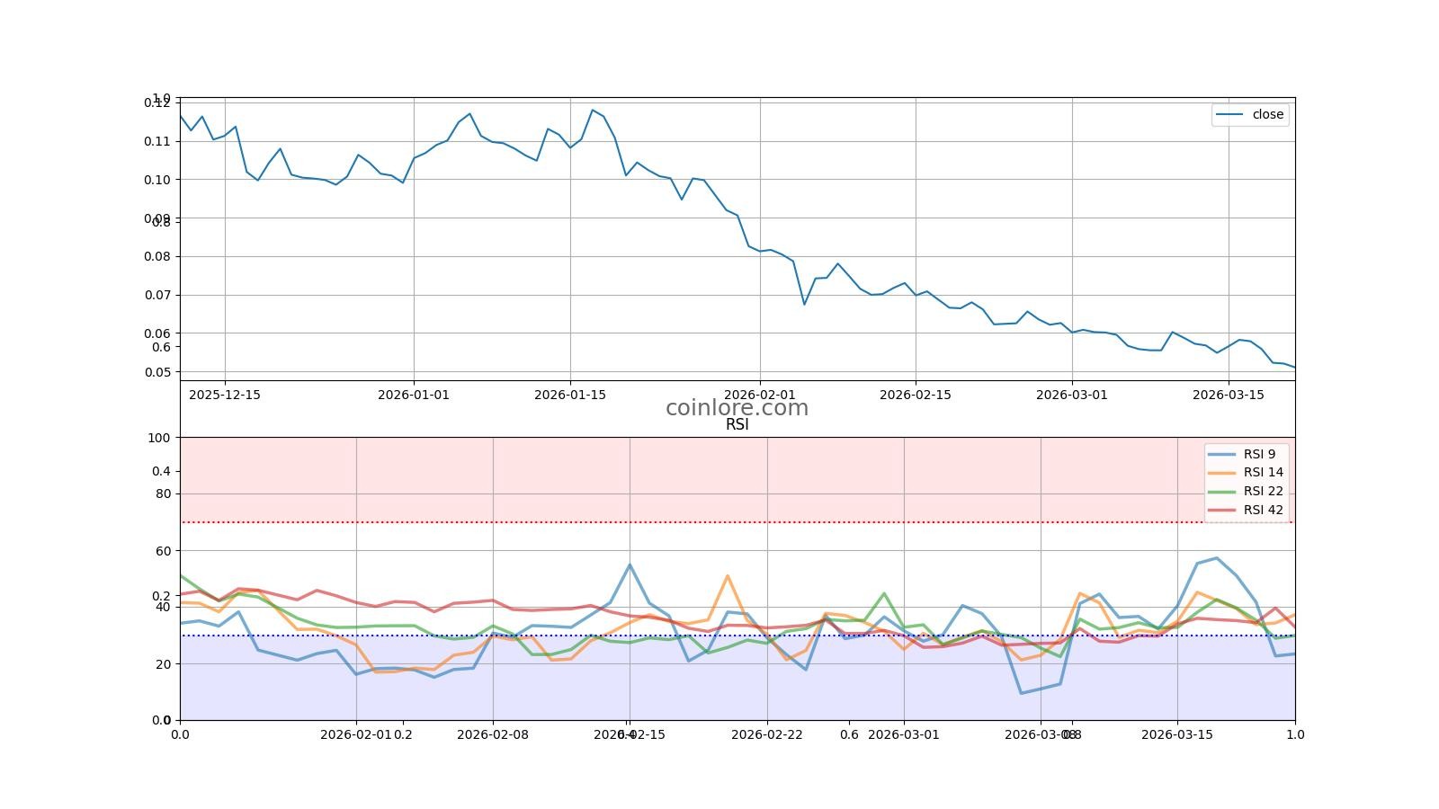 Flux RSI indicator