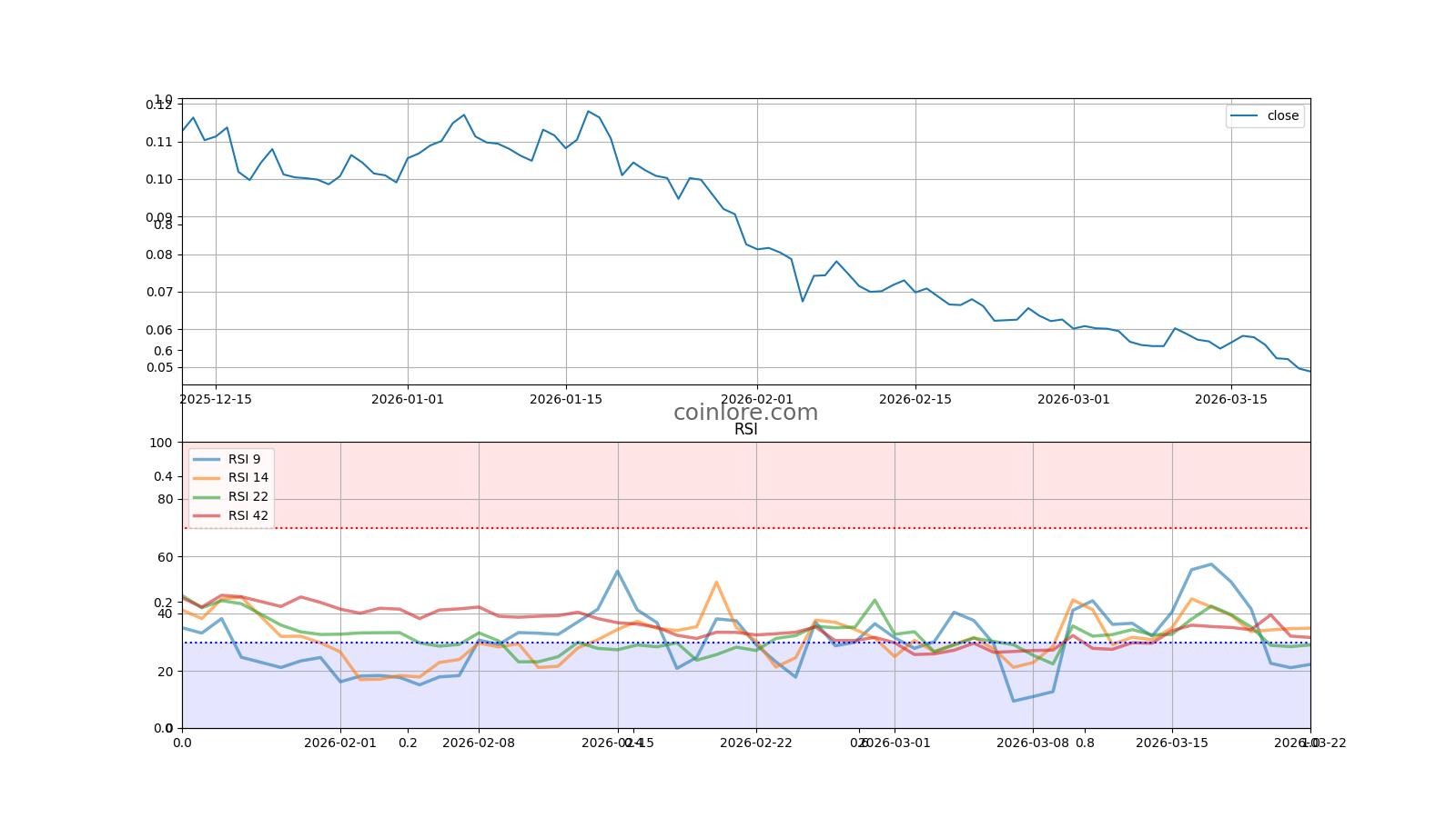 Flux RSI indicator