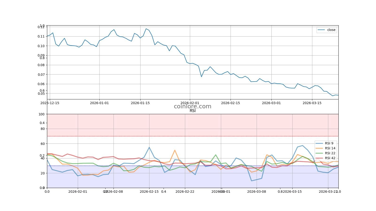 Flux RSI indicator