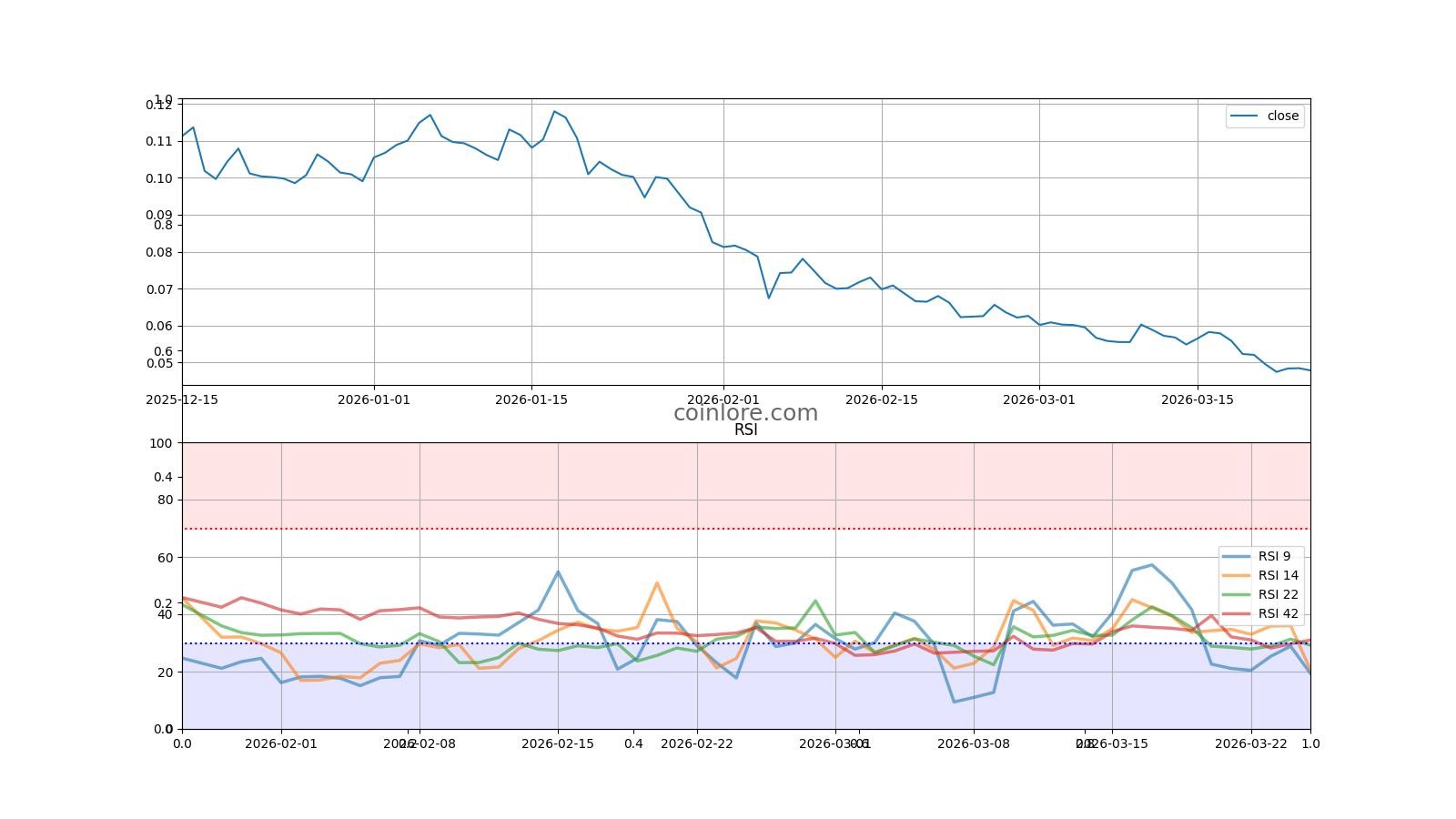 Flux RSI indicator